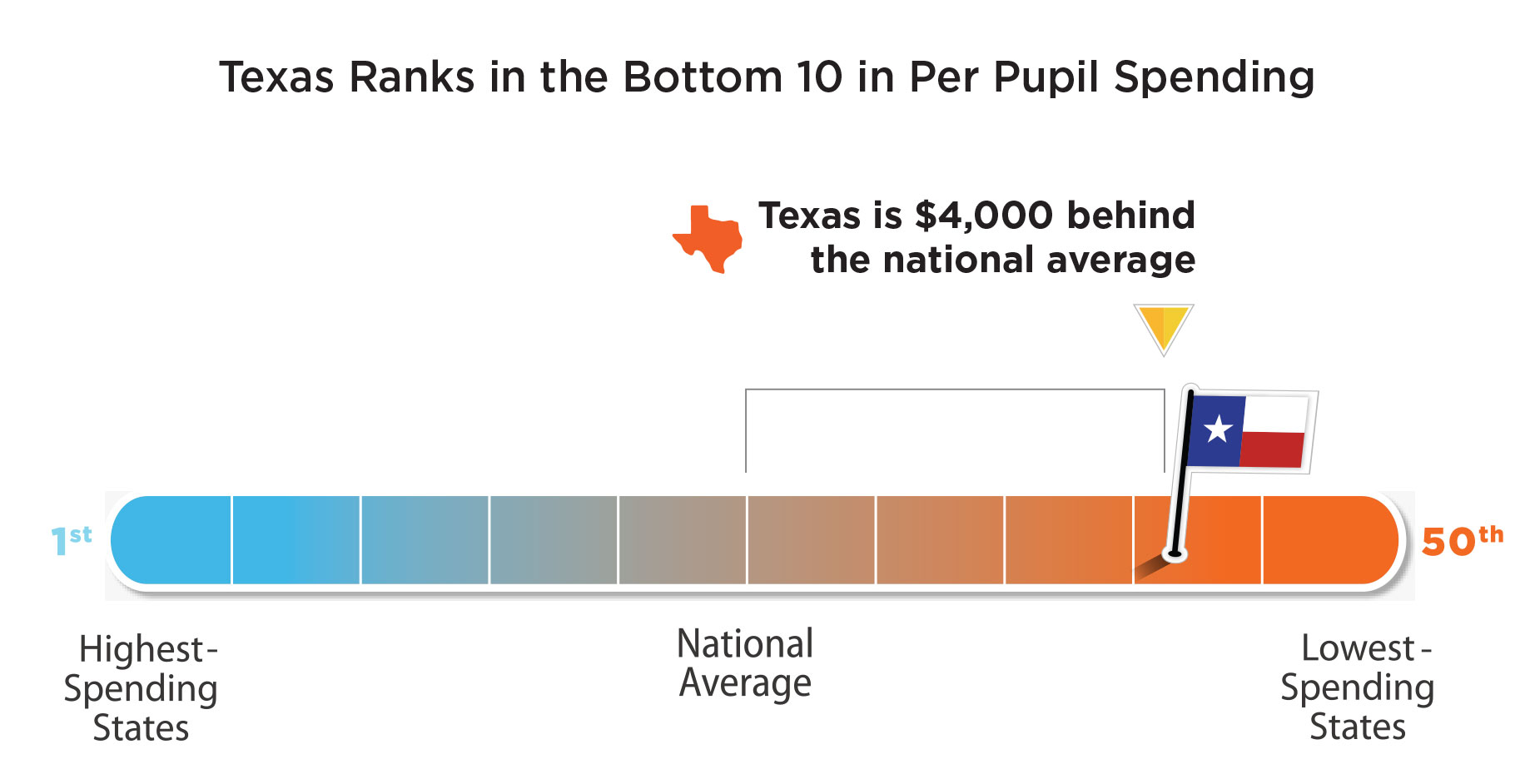 Texas Public School Funding Money For Schools RYHT Texas Public School Funding Money For Schools RYHT