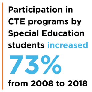 Growth of CTE Programs Provides Choices for Texas Students - Raise Your ...