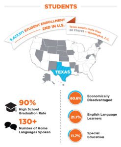 Texas Public Education by the Numbers: 2023 - Raise Your Hand Texas
