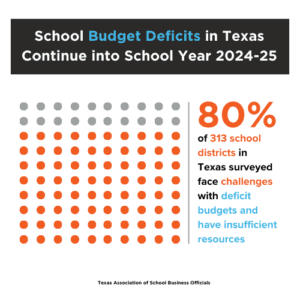 Why Texas School Districts are Filing Deficit Budgets - Raise Your Hand ...